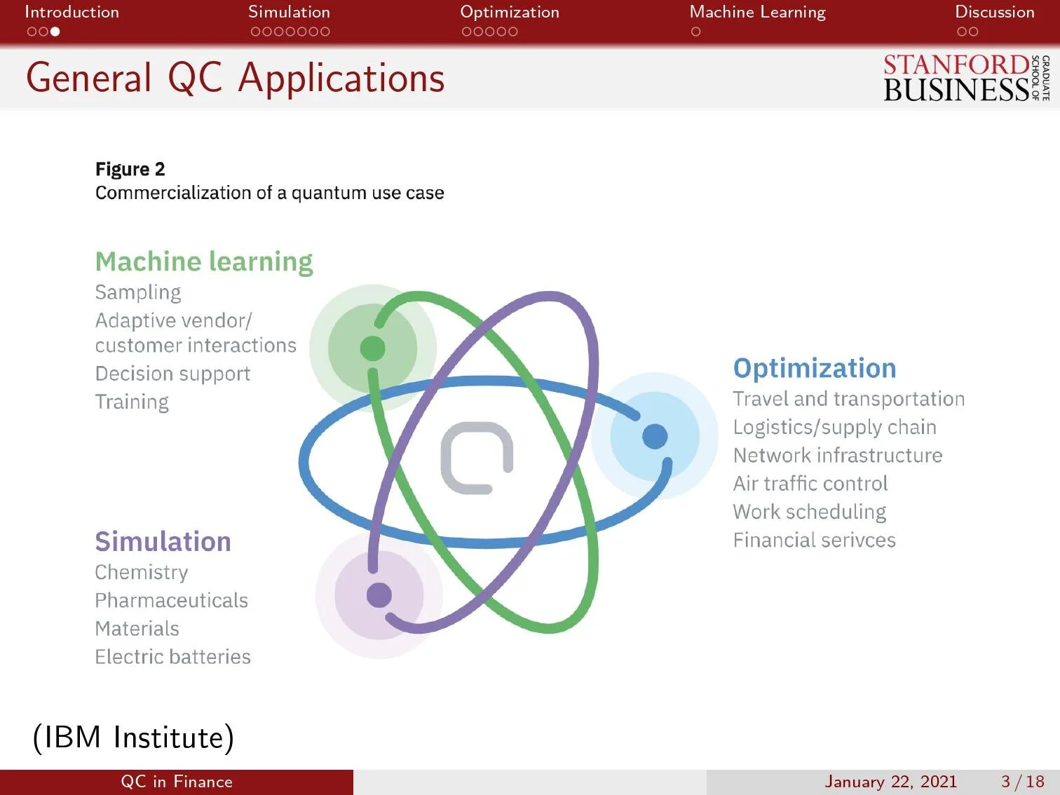 What we've done — Stanford Quantum