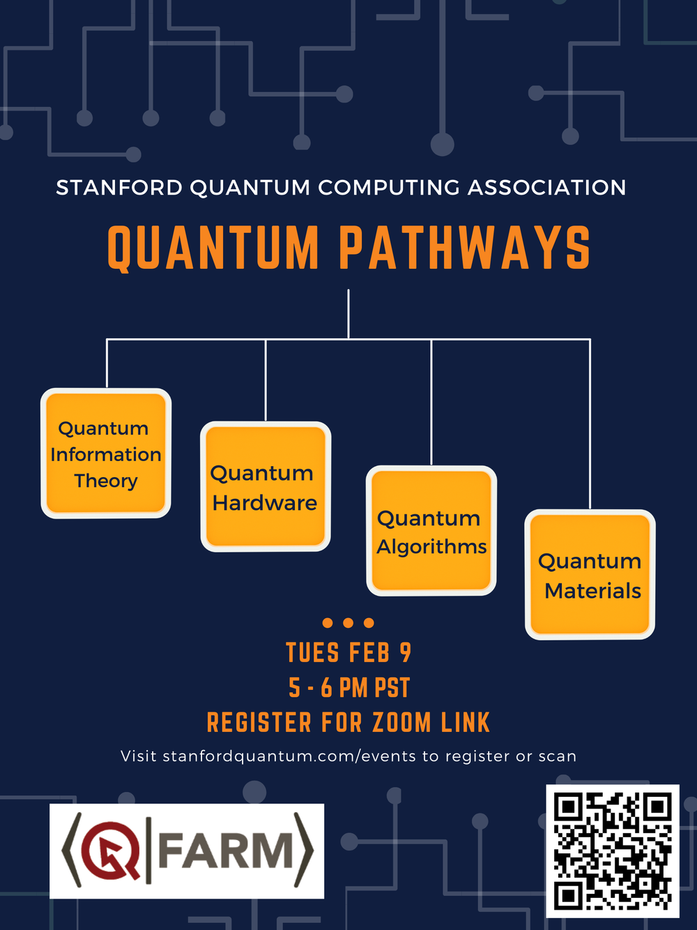 What we've done — Stanford Quantum