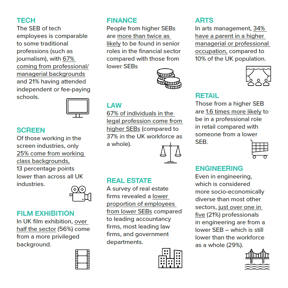 Supporting people from less advantaged backgrounds in choosing future ...