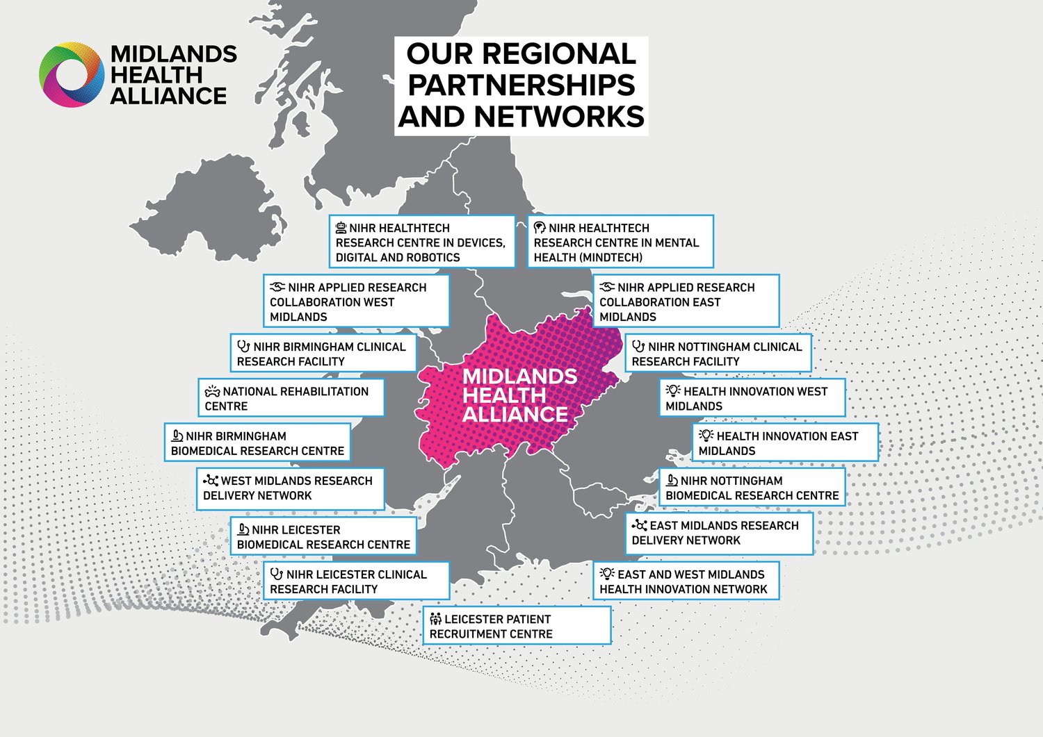 Midlands Health Alliance