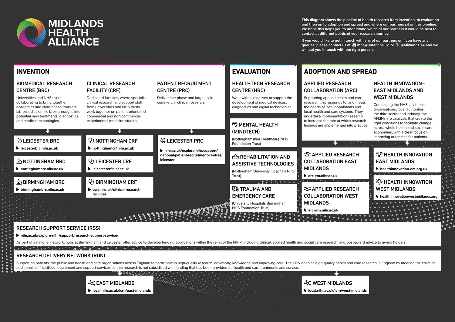 Midlands Health Alliance