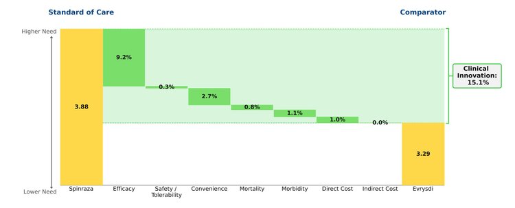 Evrysdi: A Potential Game-Changer for SMA Type 1 Patients — Equinox Group