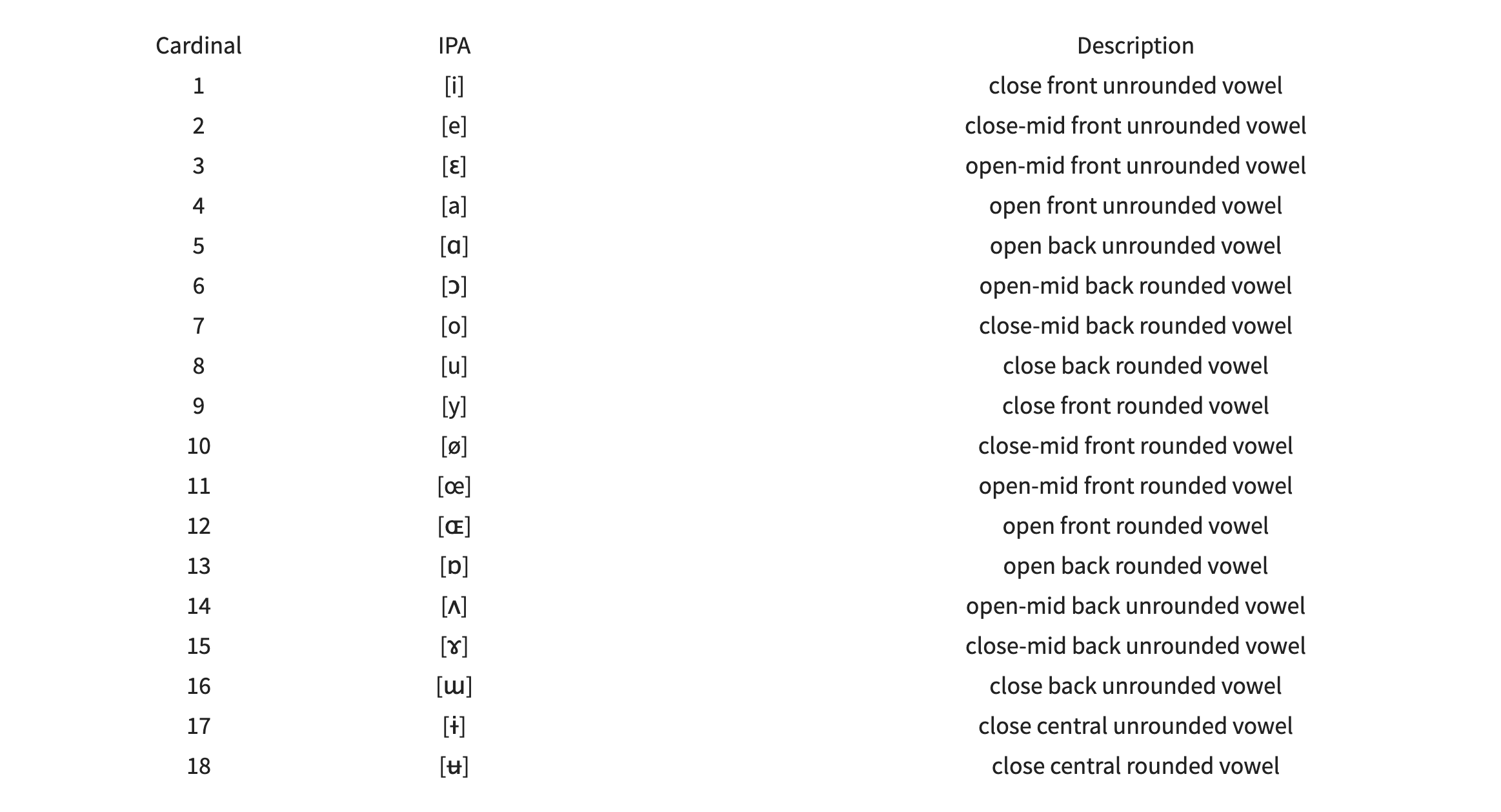 Vowels, Vowel Formants and Vowel Modification — SingWise