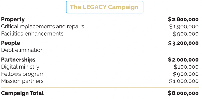LEGACY - Roswell Presbyterian Church