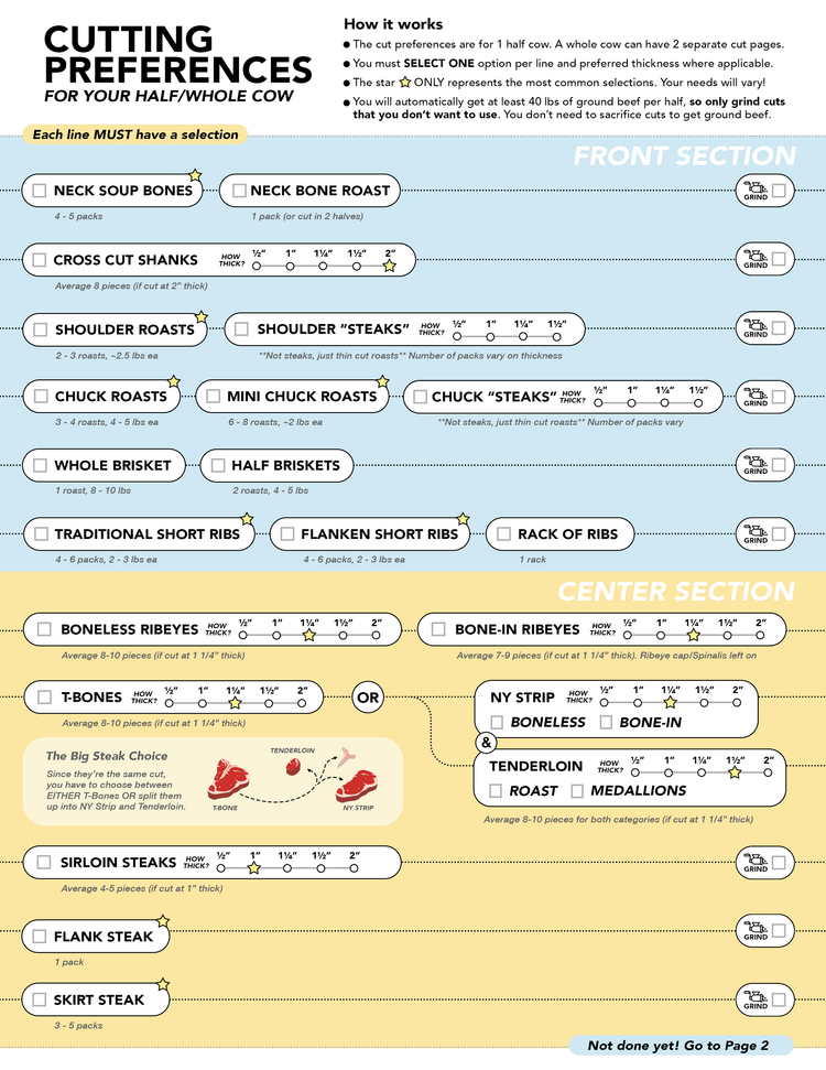 Buy Half a Cow, Custom Cut and Delivered To You! — Bastrop Cattle Co ...