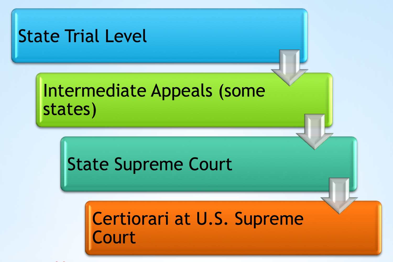 About Habeas Corpus — national habeas institute
