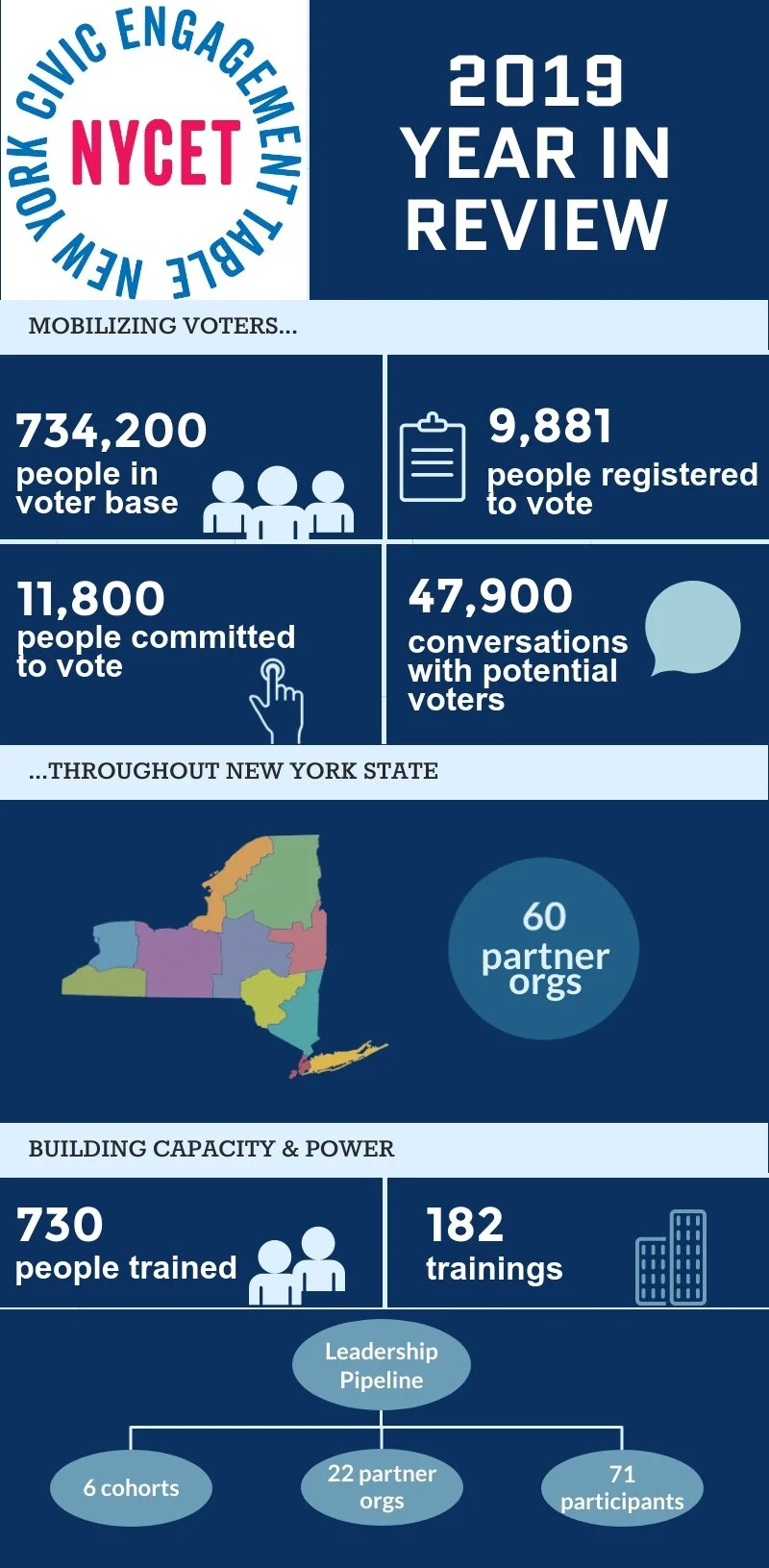 Reports — New York Civic Engagement Table