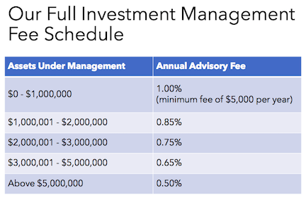 San Diego Investment Management | ESG Financial Advisor — Planning ...