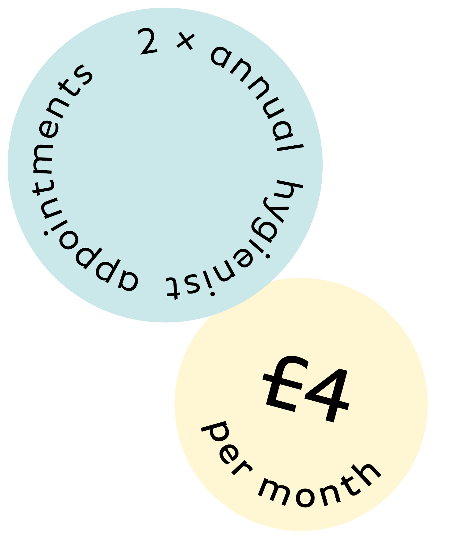 Malone Care — Malone Dental