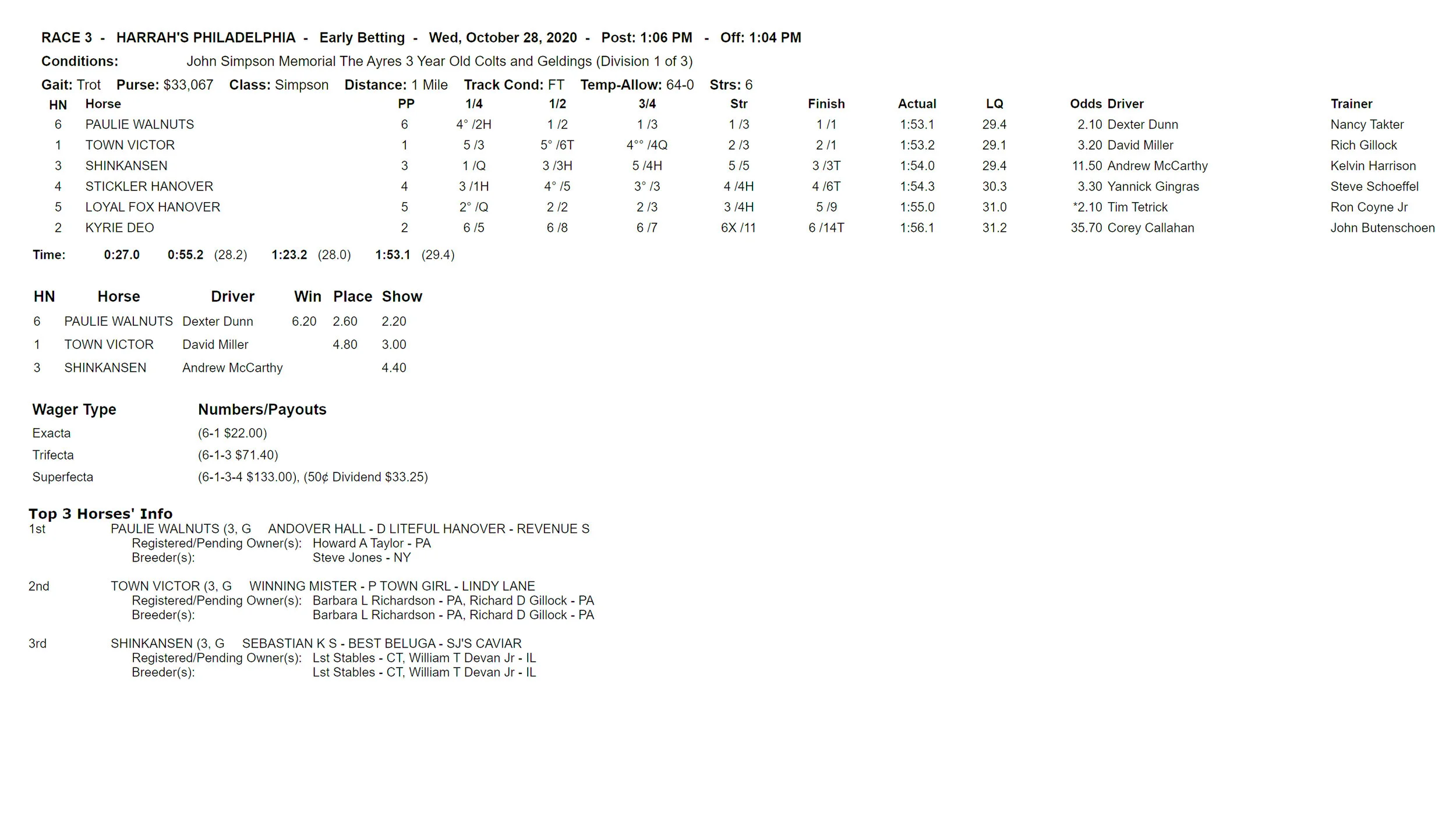 Simpson Memorial - All 3 Year Olds - Replays and Charts — Hambletonian ...