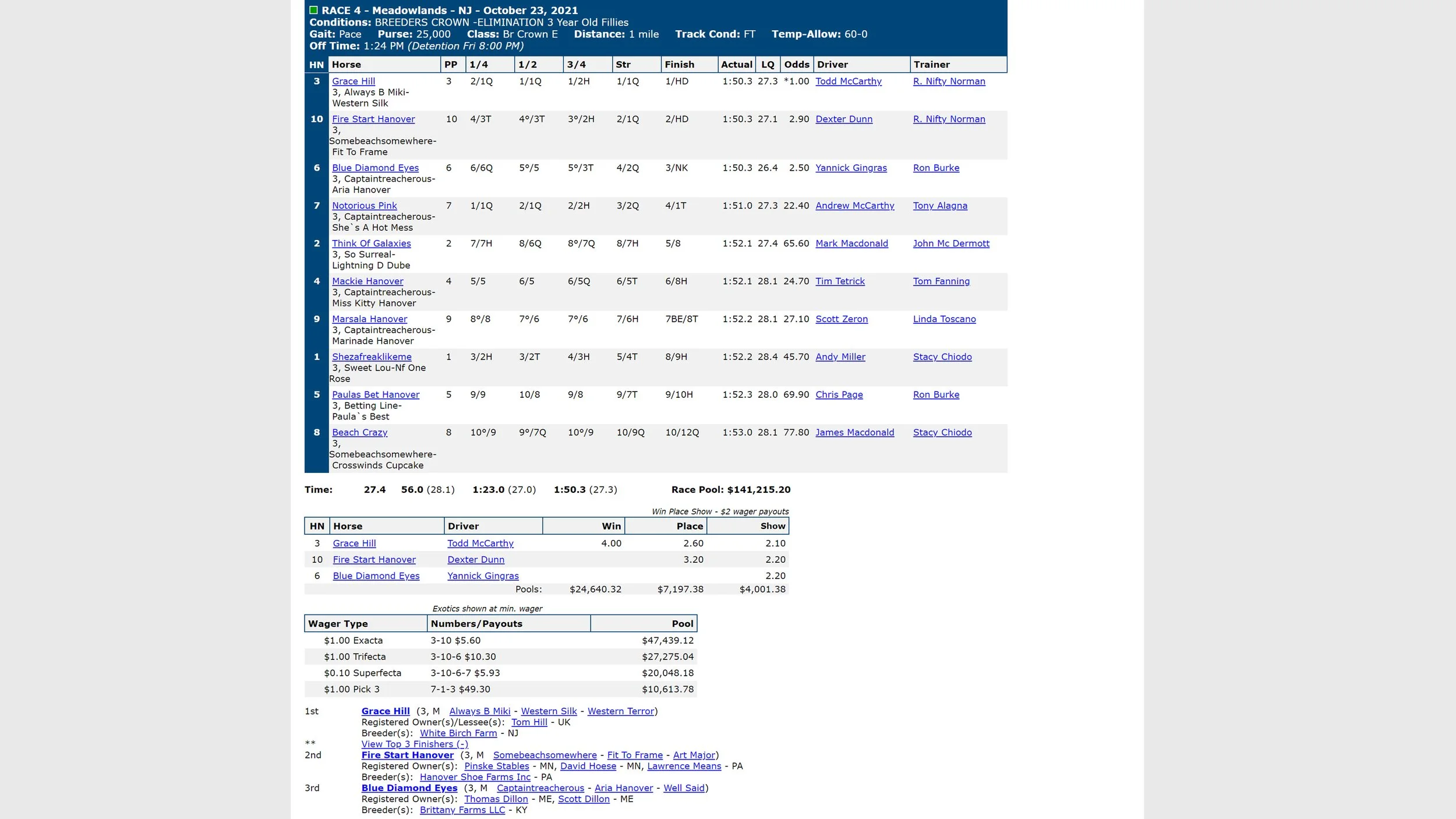 2021 Breeders Crown Elim Saturday Recap — Hambletonian Society Inc