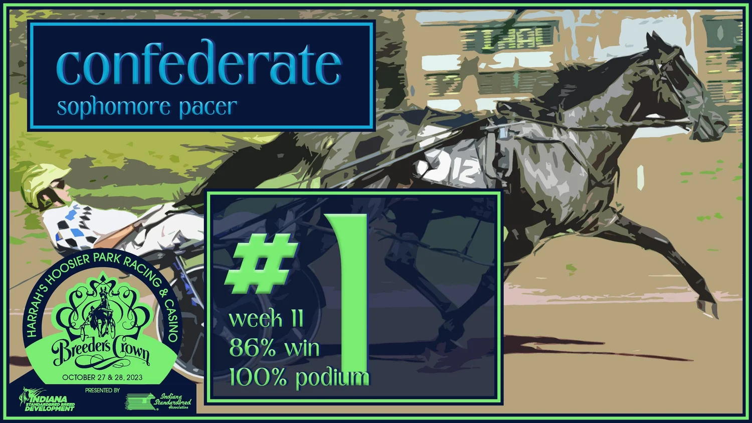 Confederate returns to No. 1 spot in Hambletonian Society/Breeders ...