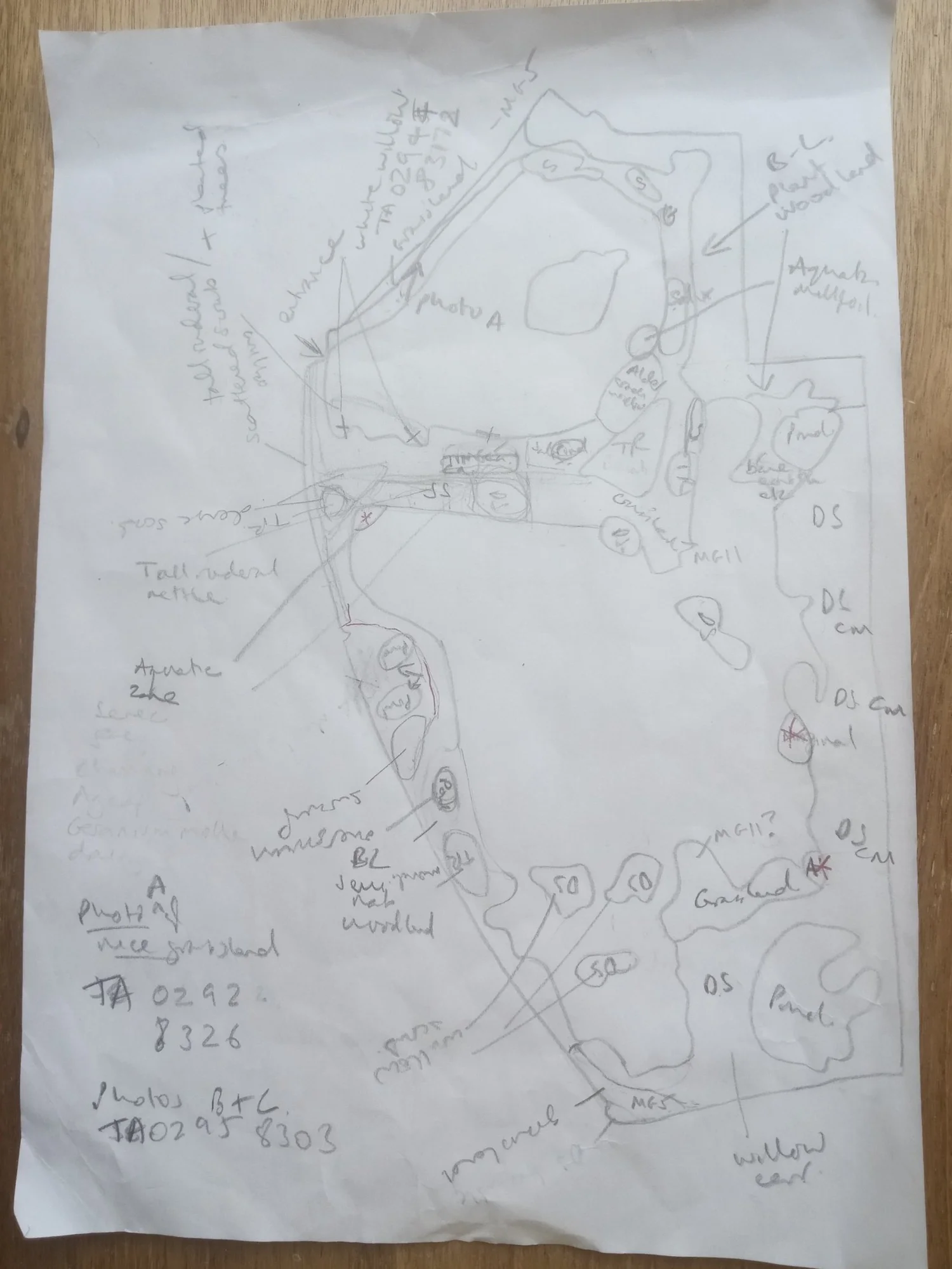 Follow a Local Wildlife Site through the system - Part I — neyedc