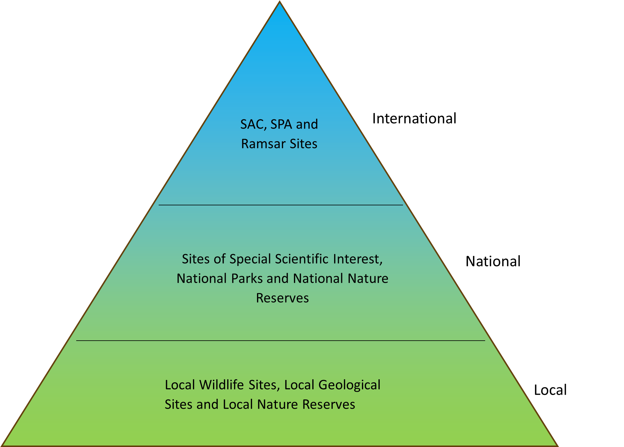Follow a Local Wildlife Site through the system - Part I — neyedc