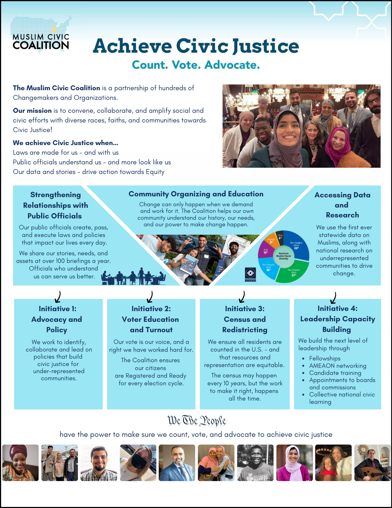 Muslim Civic Coalition