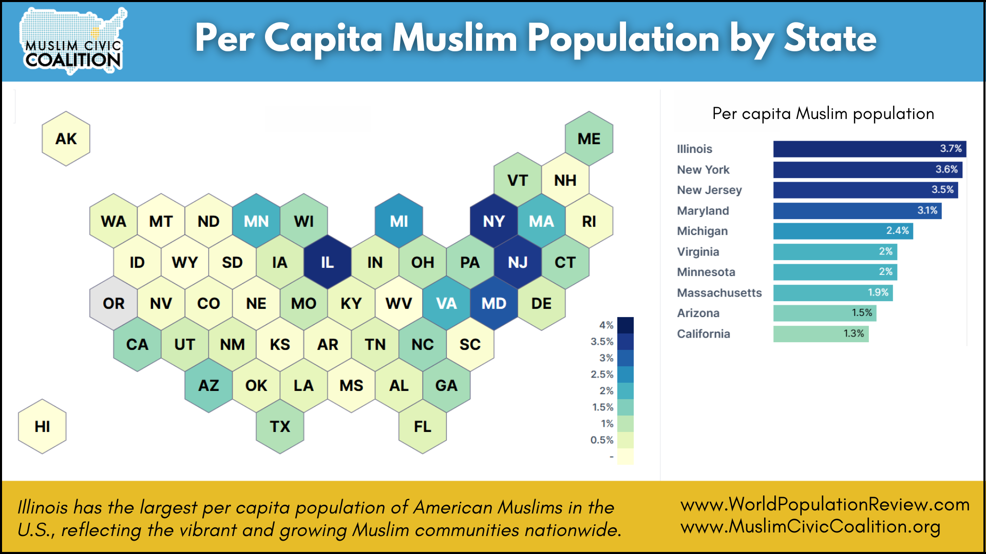 Muslim Civic Coalition
