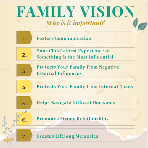 Family Vision Planning: Creating a Shared Sense of Purpose — Zakiya