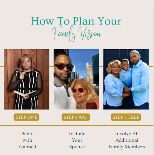 Family Vision Planning: Creating a Shared Sense of Purpose — Zakiya