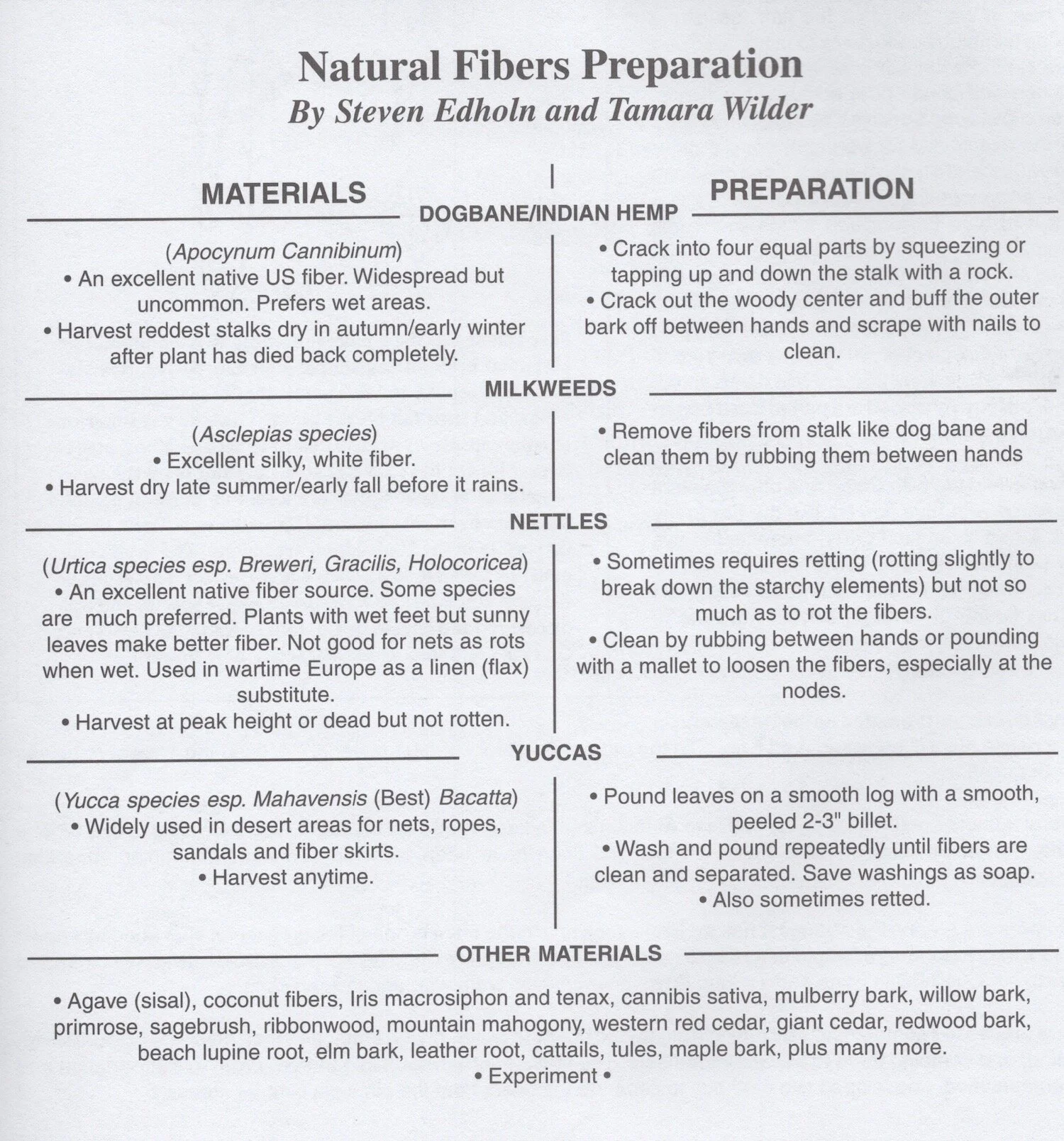 Primitive Technology — PALEOTECHNICS