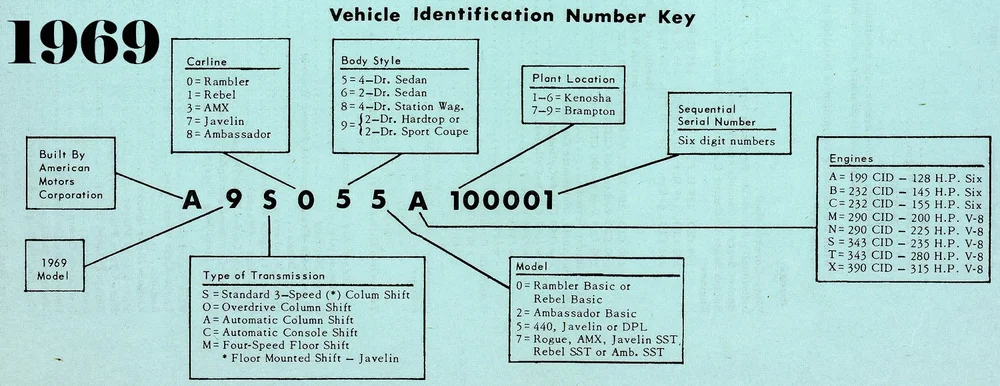 AMC-VIN Decoders — Craig Patterson