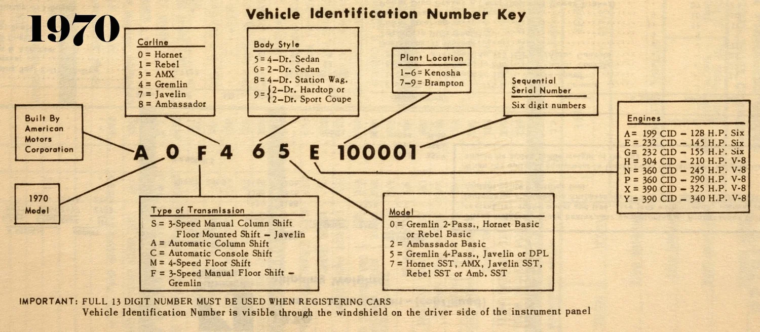 AMC-VIN Decoders — Craig Patterson