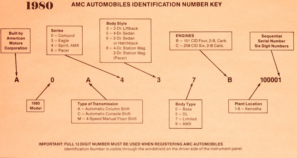 AMC-VIN Decoders — Craig Patterson