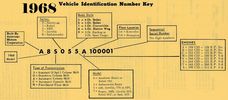 AMC-VIN Decoders — Craig Patterson