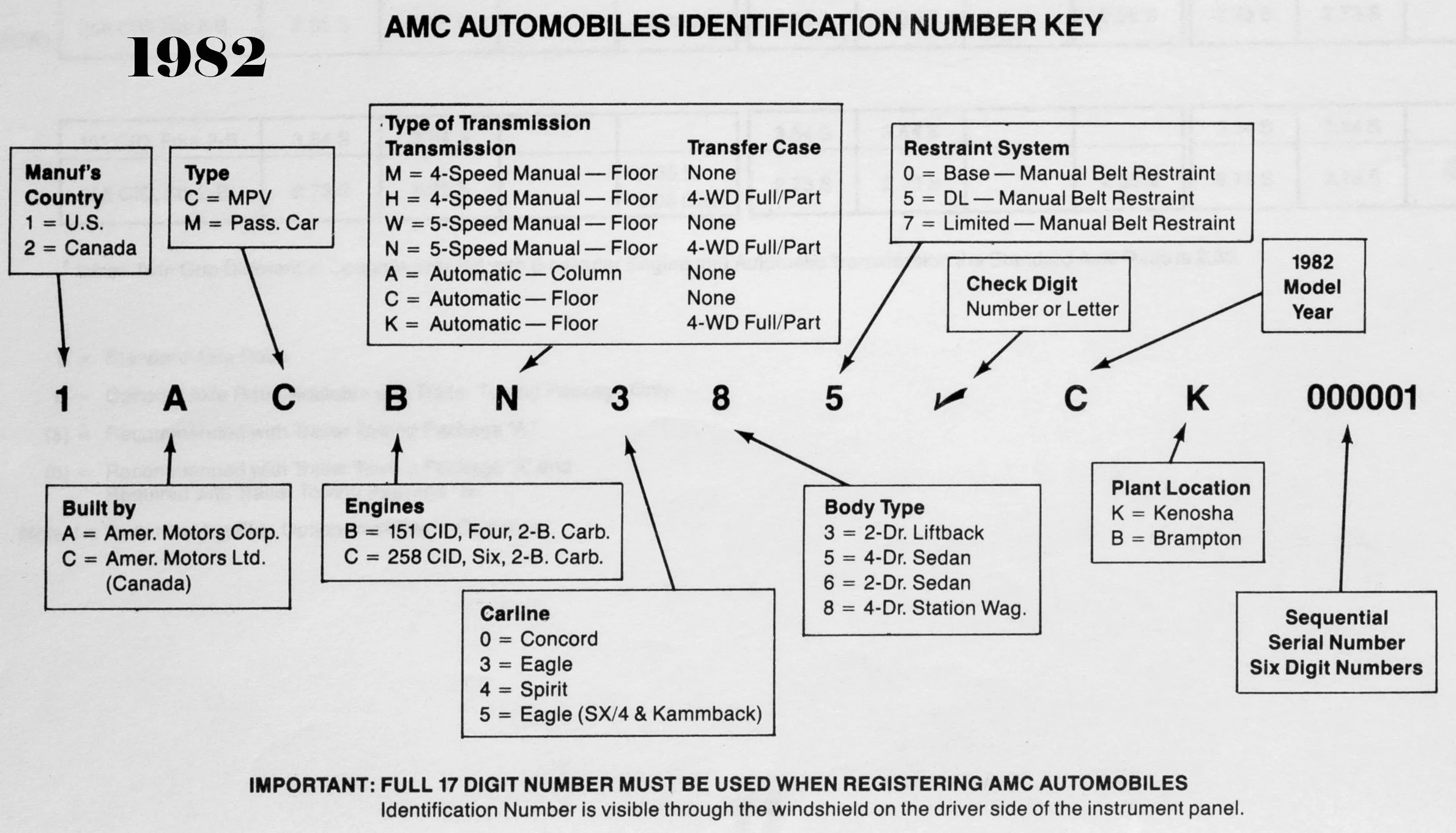 AMC-VIN Decoders — Craig Patterson