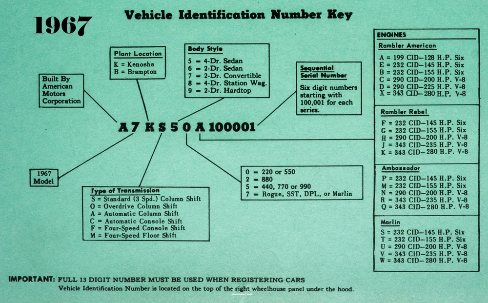 AMC-VIN Decoders — Craig Patterson