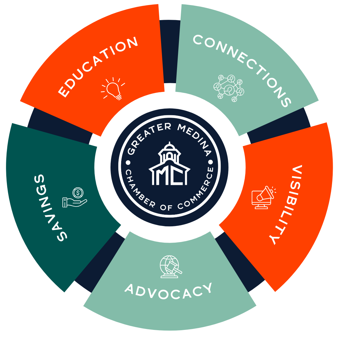 Greater Medina Chamber of Commerce