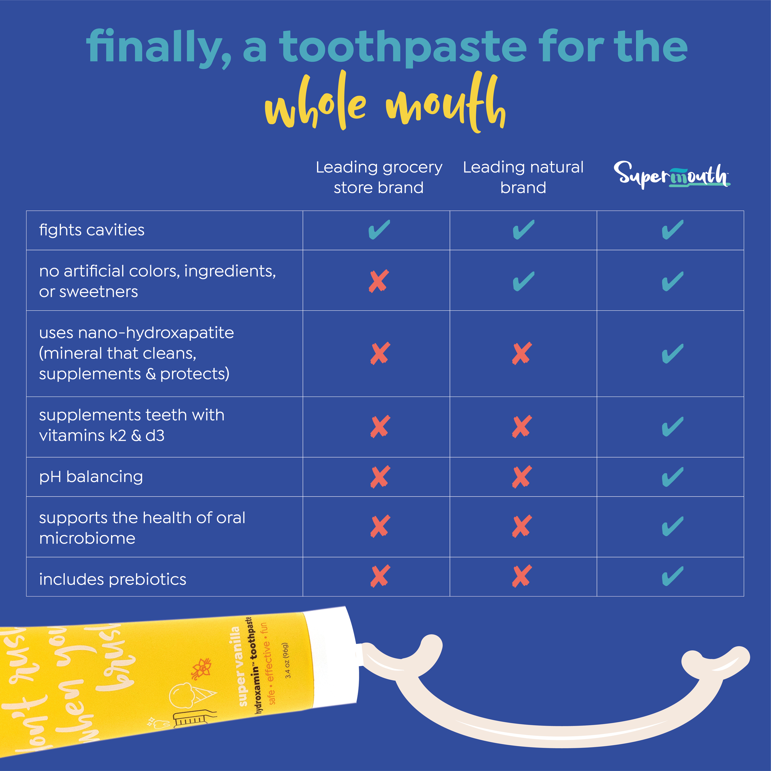 SuperMouth — Family & Implant Dentist in Mansfield, Texas - Pine Cove ...