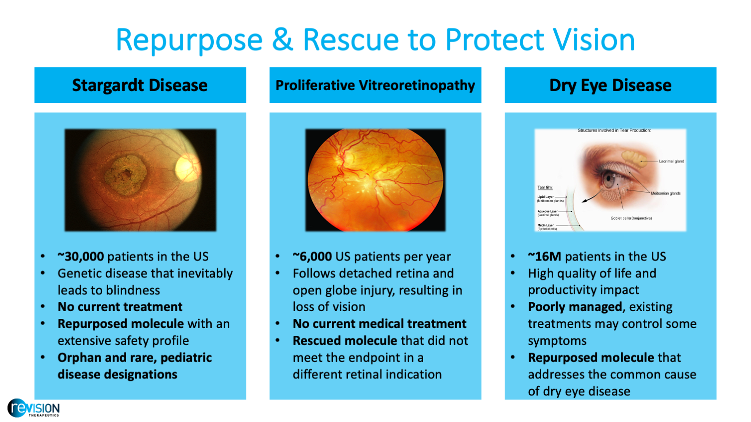 Dry Eye Disease Therapy — reVision Therapeutics