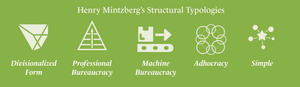 103 | Adhocracy, Pro Bureaucracy, Machine Bureaucracy, Simple ...
