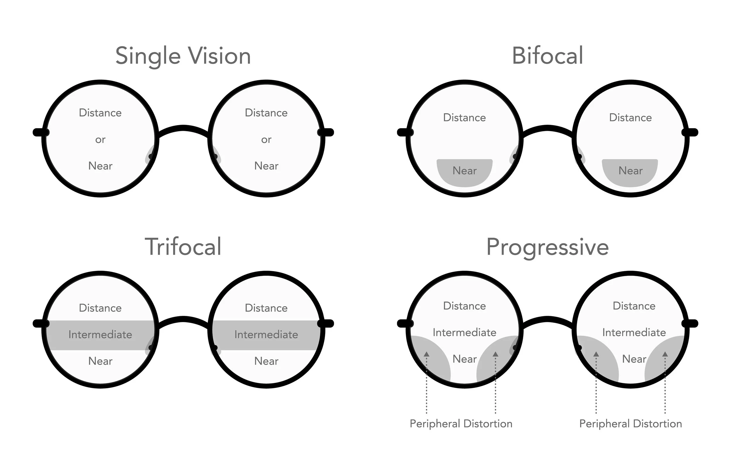 Custom Sunglass & Eyeglass Lenses — Northwest Frame Repair