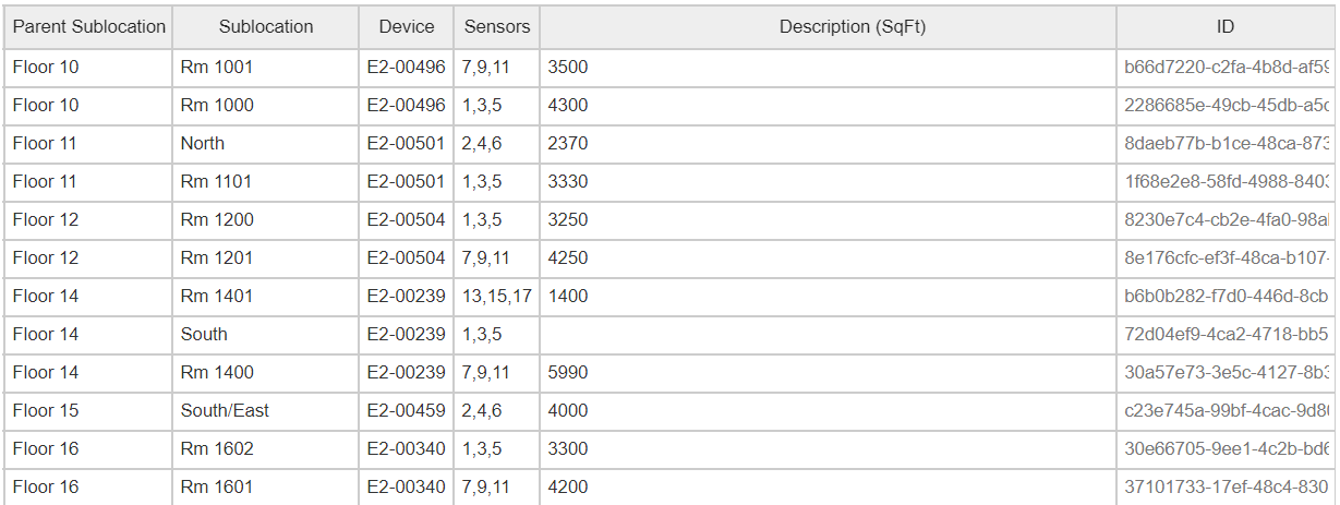 How to Escape the Tenant Submetering Death Trap