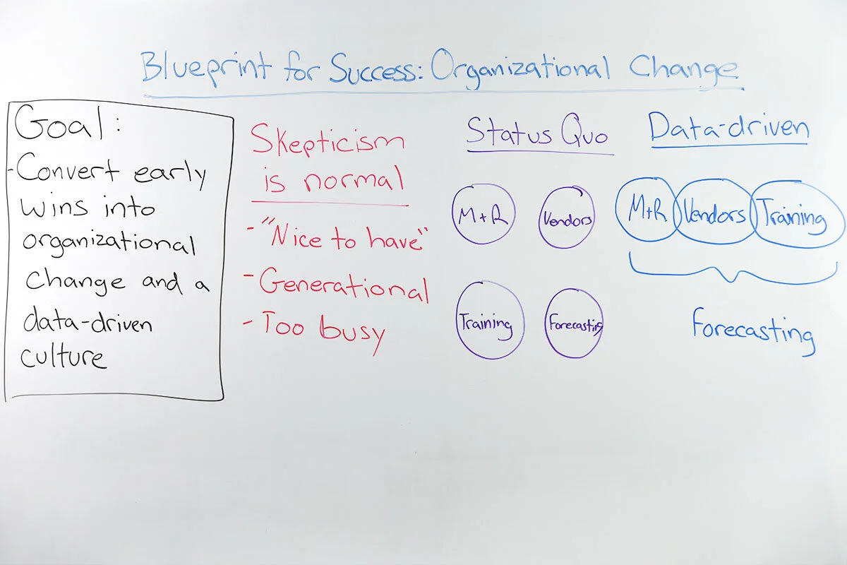 Blueprint for Success: Organizational Change