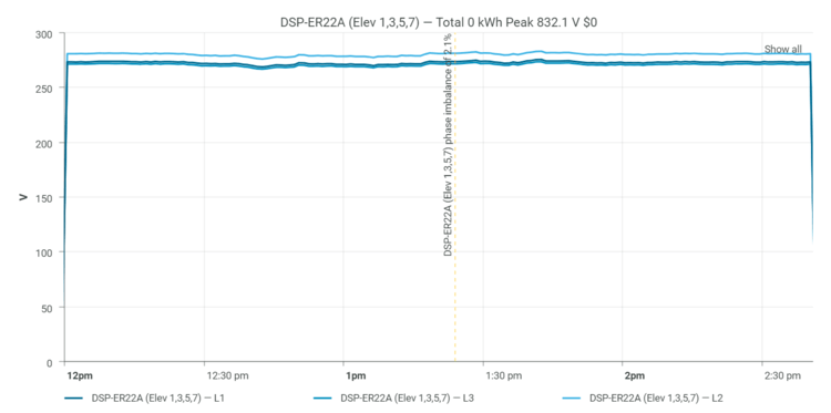 What is Phase Imbalance?