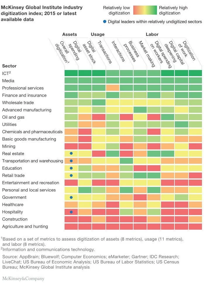 What is CRE Technology