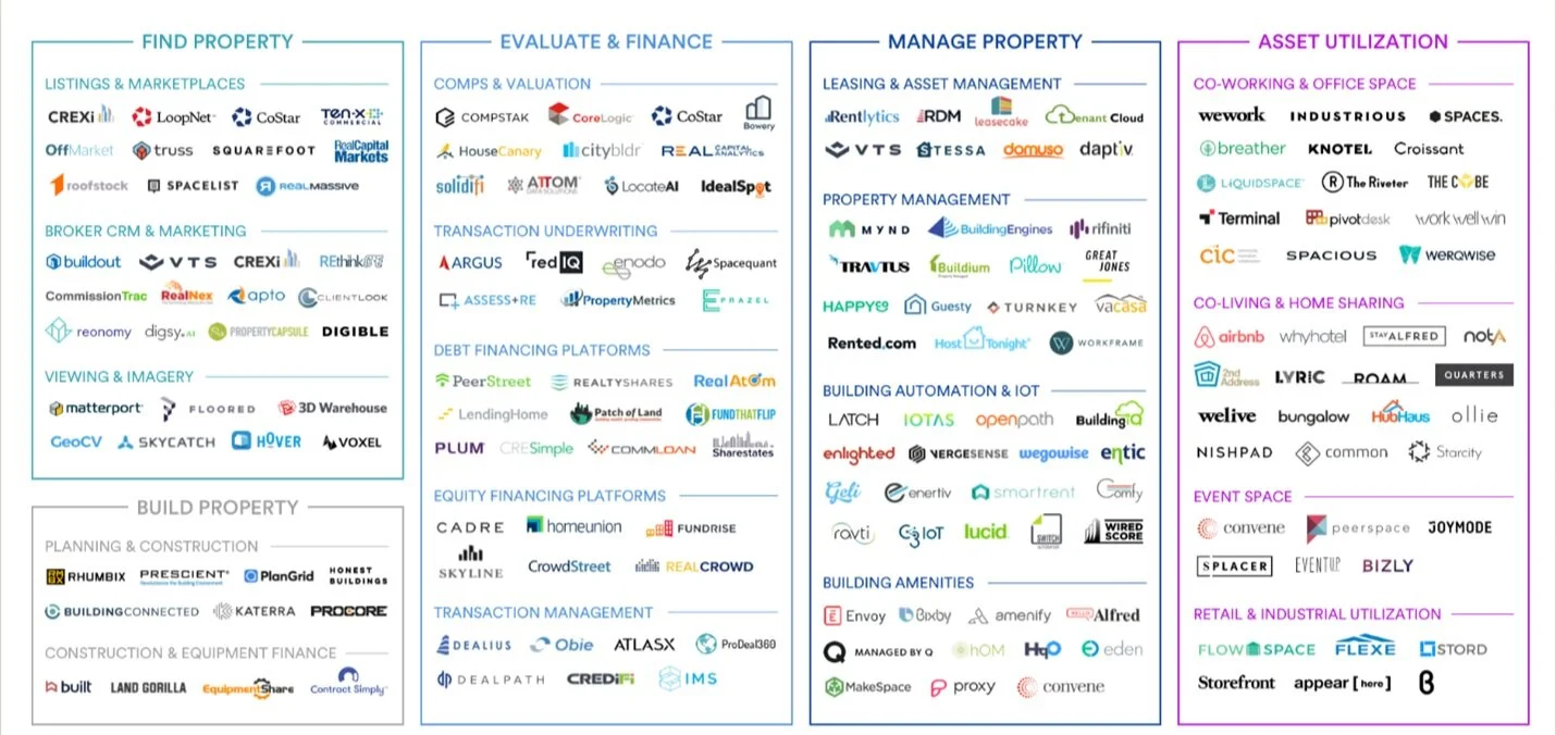 How to Comp Real Estate Operations Technology