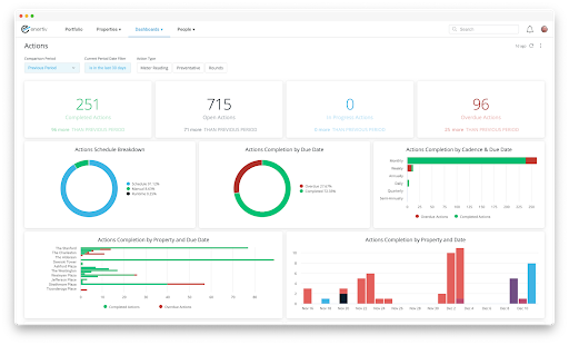 Buyer's Guide Breakdown: Air Quality Monitoring