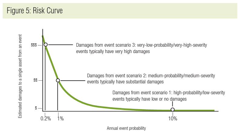 SEC Climate Disclosure Rules And CRE Part I: Material Risk