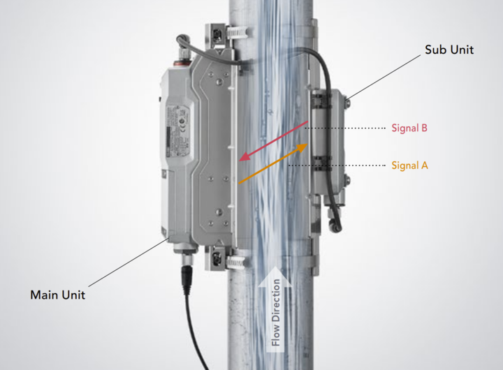 The Compounding Value of Technology, Part III: Utility Recovery
