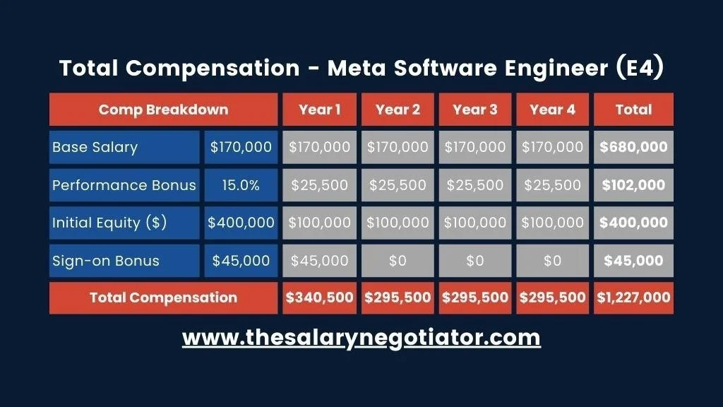 Software Engineer Salary