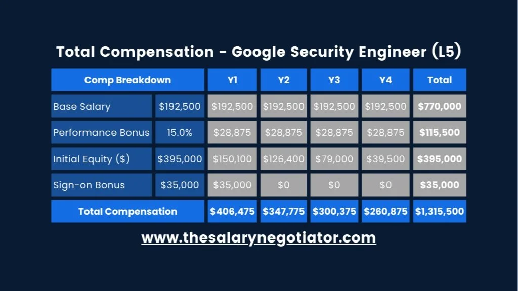 Product Designer Salary Negotiation: How to Negotiate a Product ...