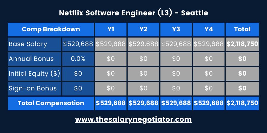 Software Engineer Salary Seattle