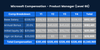 Microsoft Product Manager Salary by Level & Location