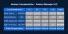Amazon Product Manager Salary by Level & Location