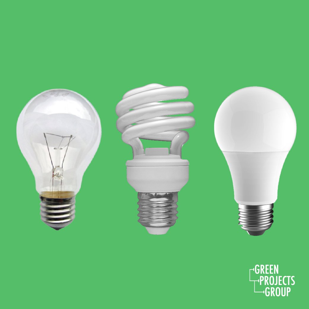 Green Projects Group