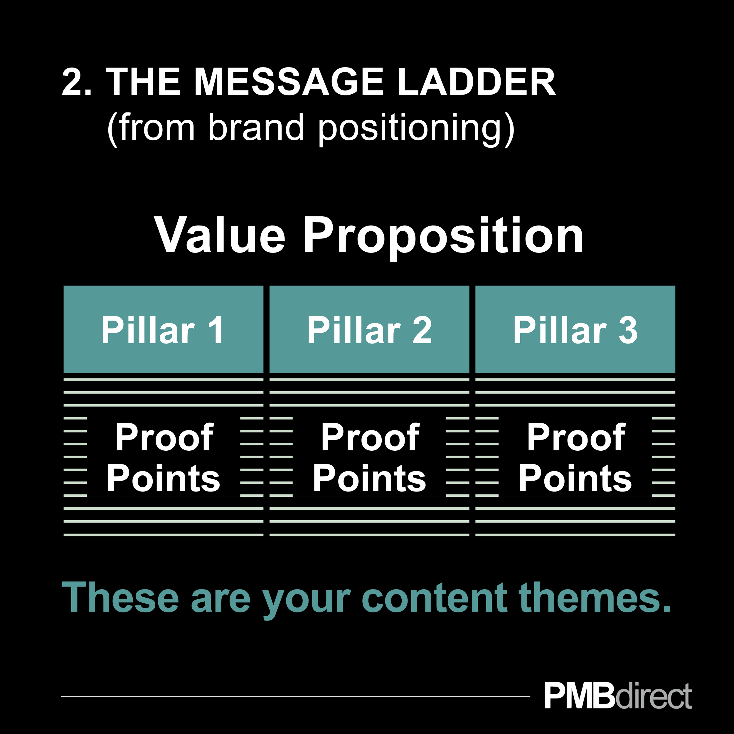 The Definitive Guide To Content Marketing — PMB Direct