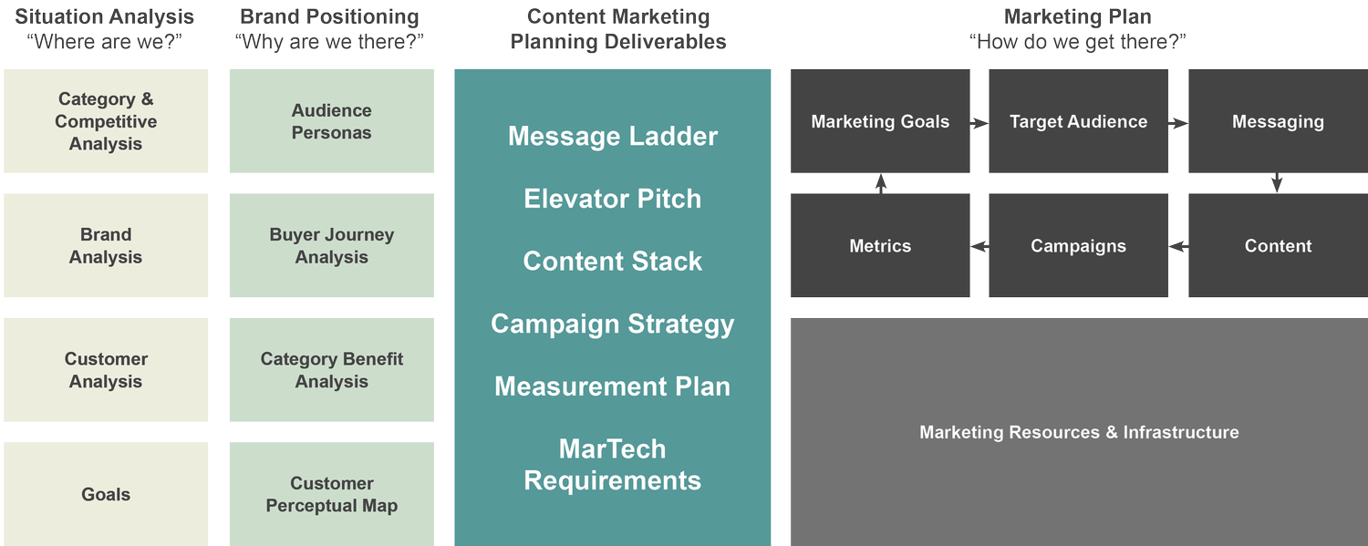 Marketing Strategy — PMB